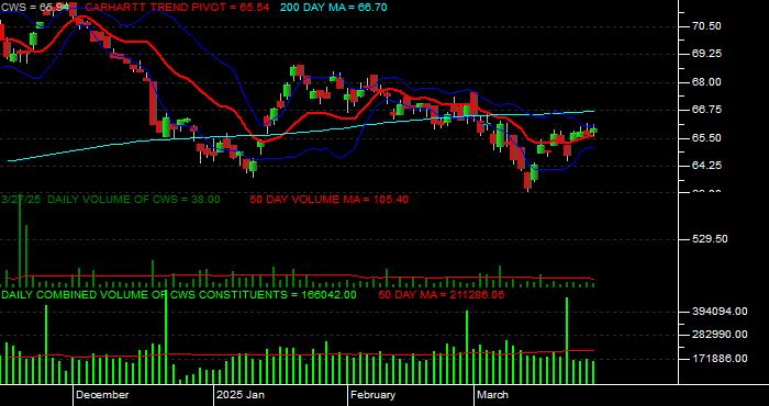 Volume / Composite Volume