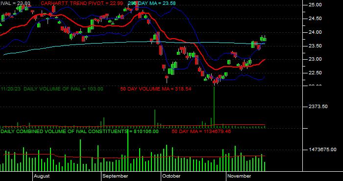 Volume / Composite Volume