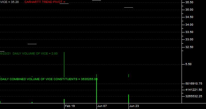 Volume / Composite Volume